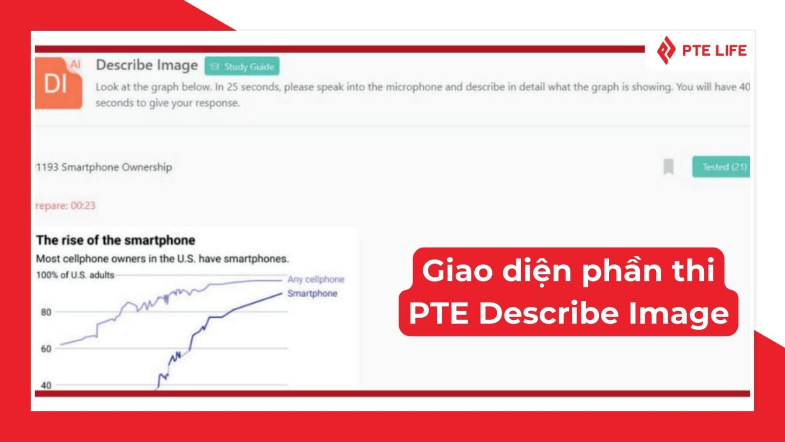 PTE Describe Image - Bí Quyết Chinh Phục Dễ dàng [2026]