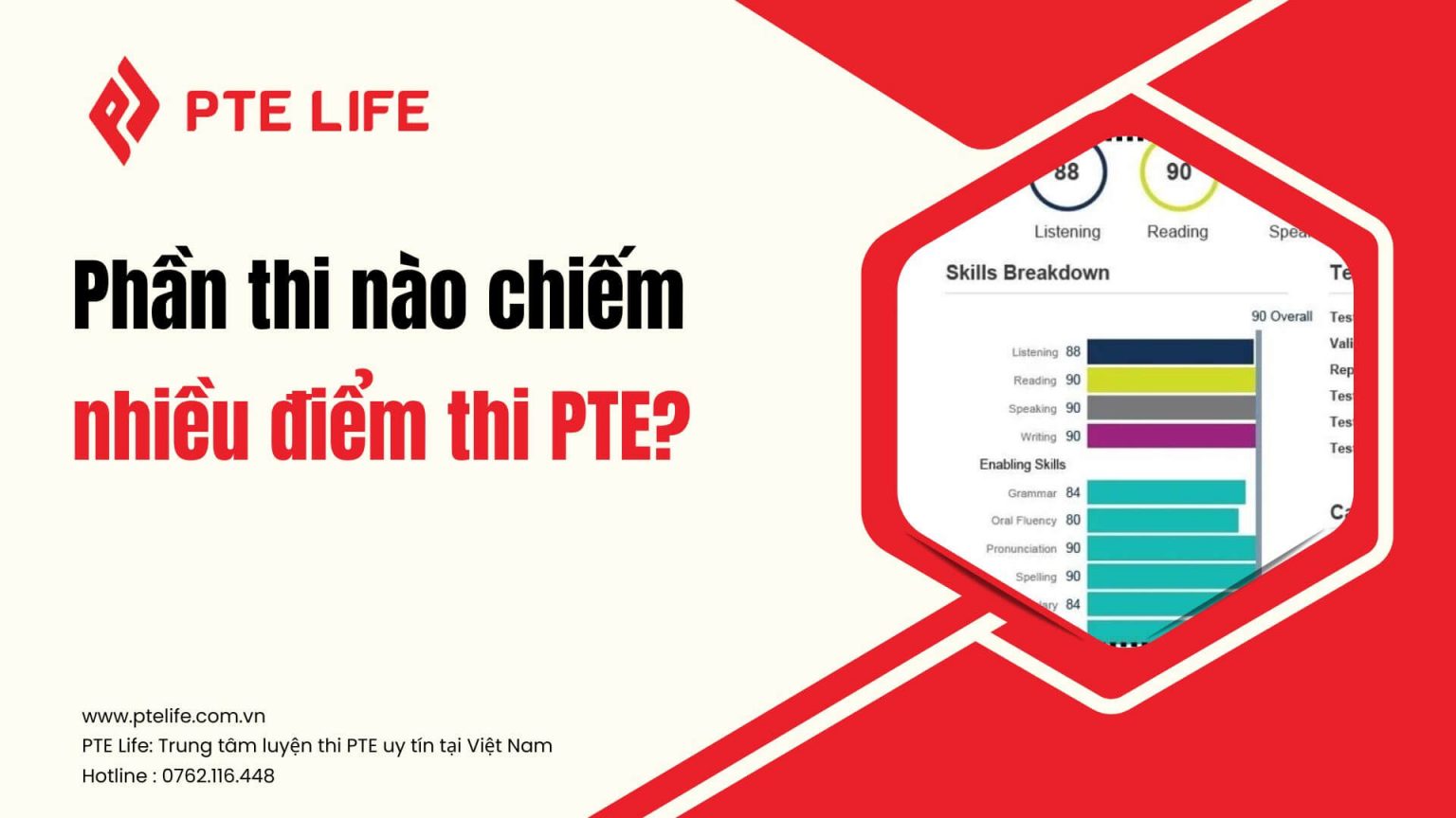 Những Phần Thi Nào Chiếm nhiều Điểm trong PTE nhất?